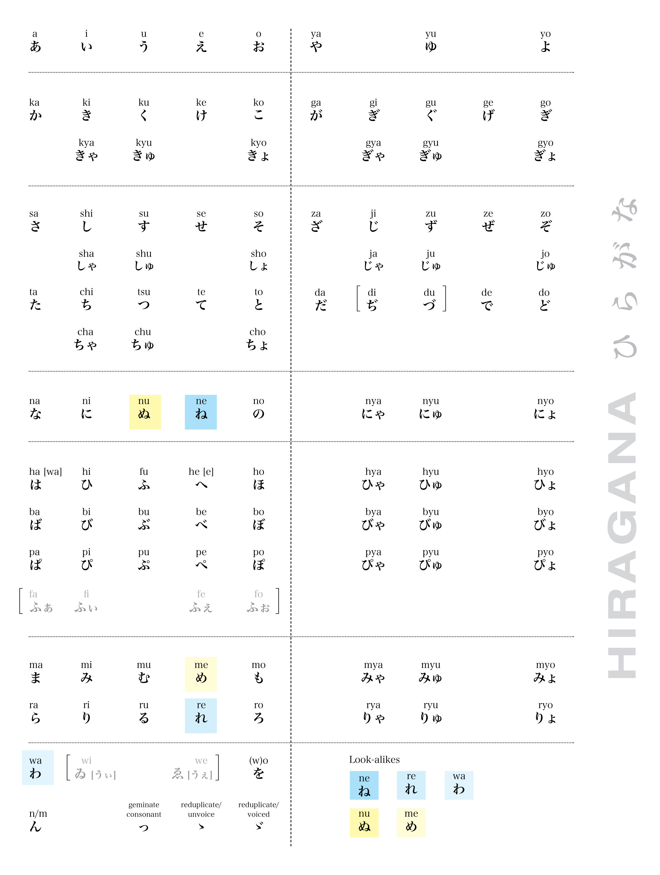Hiragana + Katakana Character Charts | iwork3 | alex chong
